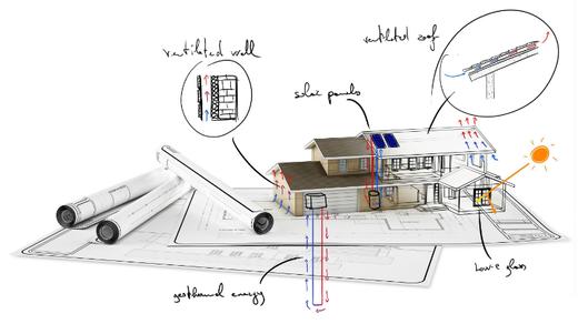 Understanding Housing Development Act Malaysia (HDA) And Defect Liability
