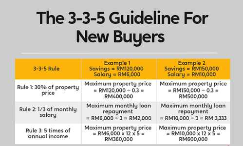 How To Calculate Your Affordability - Now vs Later