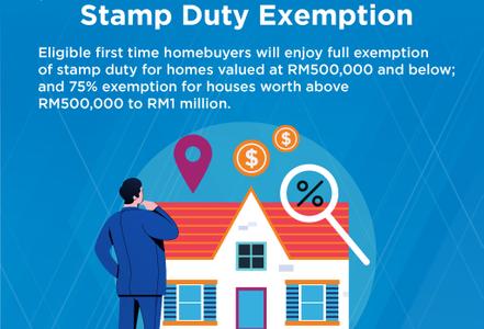 Budget 2023: Income tax cuts, stamp duty exemptions, PTPTN discounts ...