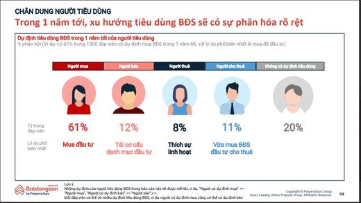 Đất Nền Vẫn Là Kênh Đầu Tư Được Ưa Chuộng Nhất