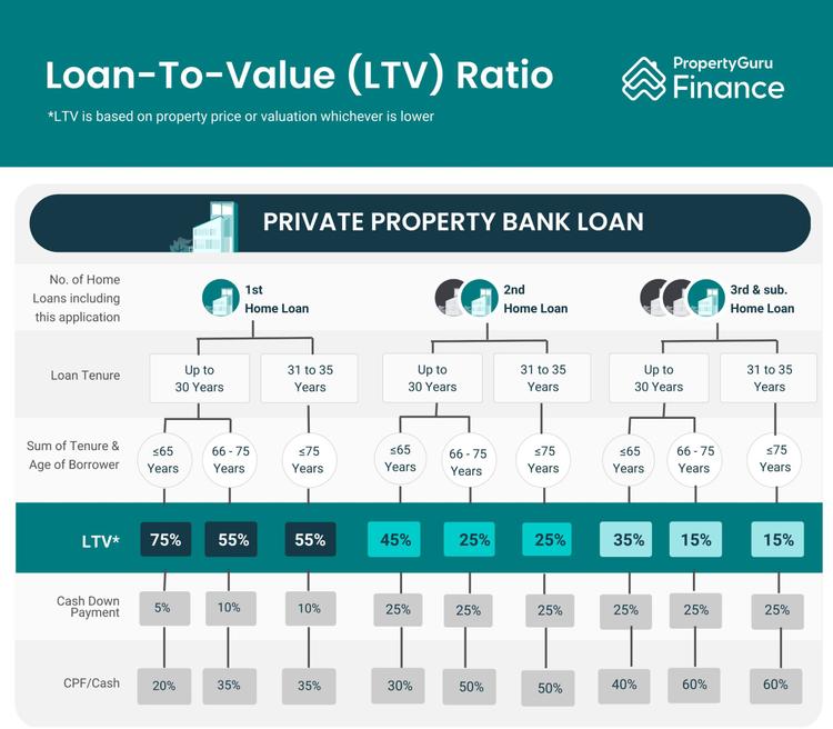 Loan Tenure in Singapore: 6 Best Times To Change It (2024)