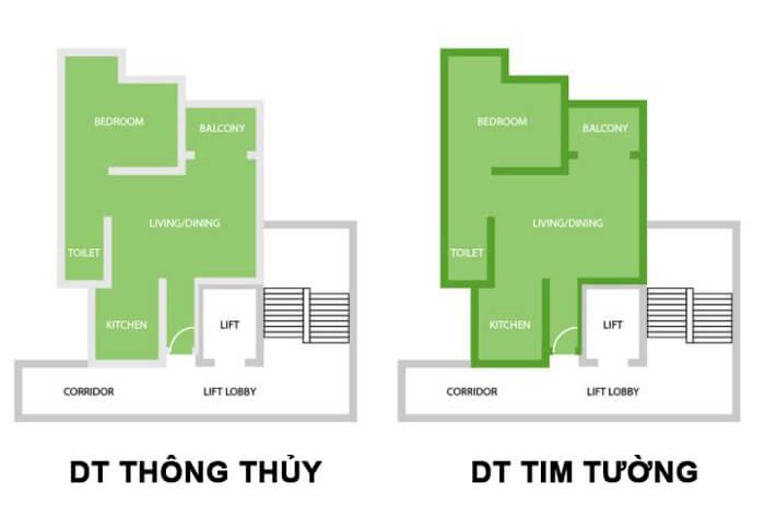 GFA Là Gì? Công Thức Tính GFA Chuẩn Nhất 2023