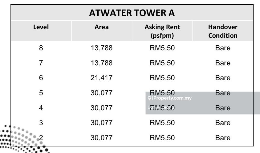 Office for rent at ATWATER CORPORATE OFFICE TOWER - RM 165,000 per ...