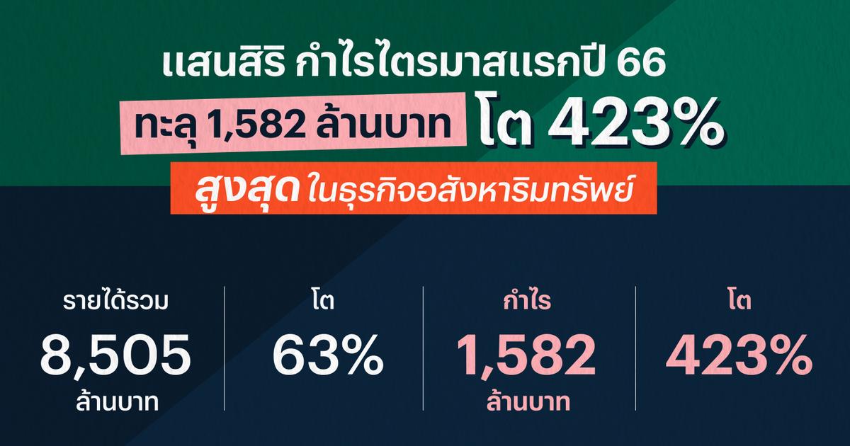 แสนสิริ ประกาศผลประกอบการ Q1/2566 รายได้รวม 8,505 ล้านบาท โตขึ้น 63% [PR News] | thinkofliving.com