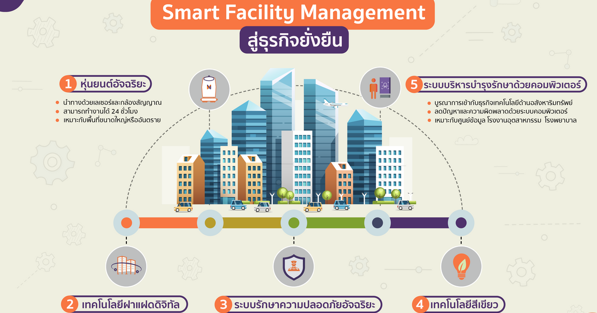 Metthier อัปเดต 5 เทรนด์ ส่องอนาคต Smart Facility Management สู่ธุรกิจยั่งยืน [PR News ...